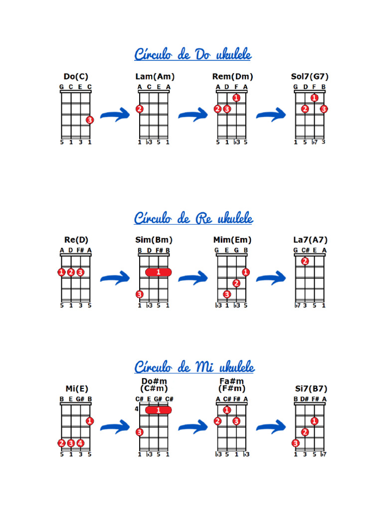 Circulos Ukelele | PDF