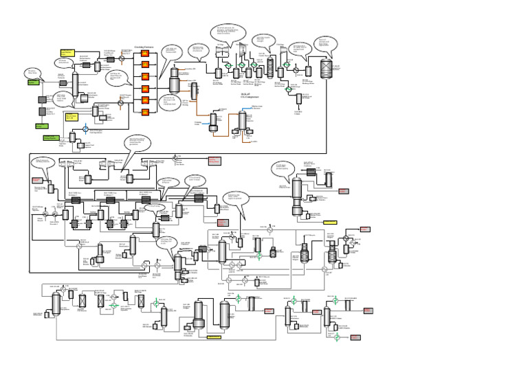 Ethane Cracker Process Overview | PDF | Propane | Cracking (Chemistry)