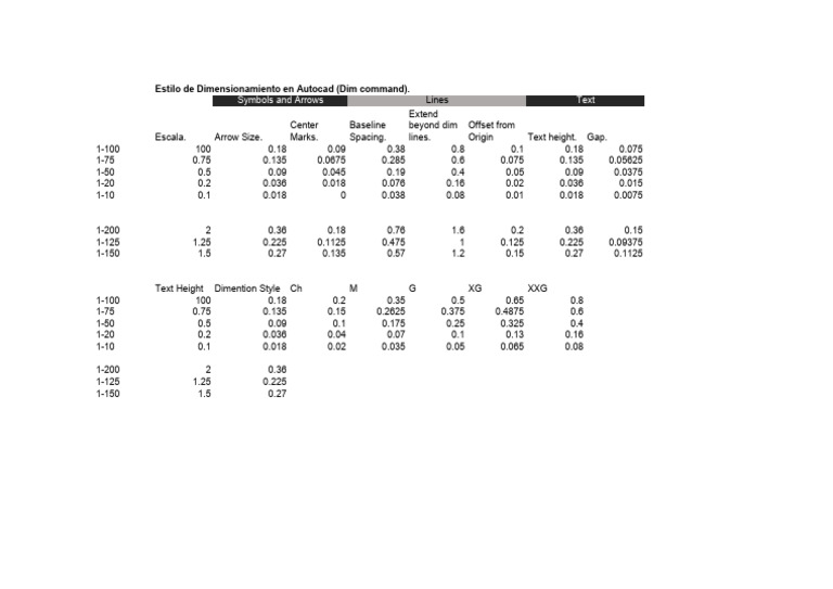 Dimensionamiento de Cotas y Tamaño de Textos en AutoCAD | PDF