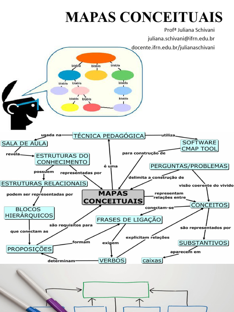 Mapas Conceituais | PDF | Janela (informática)