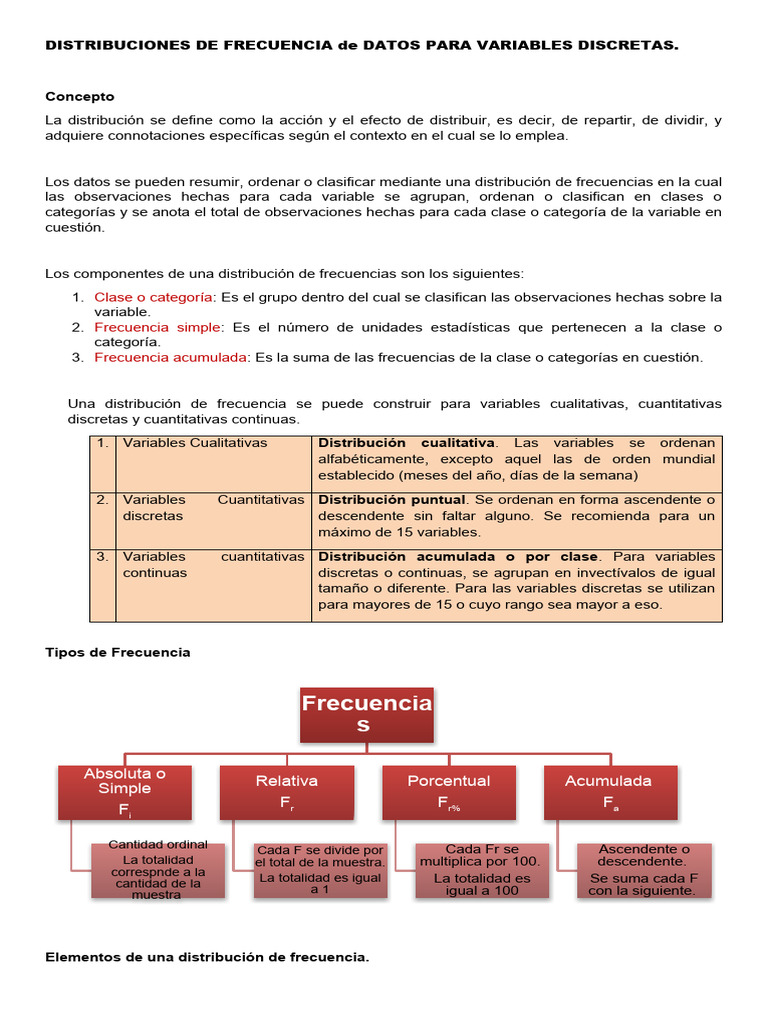 Distribuciones De Frecuencia De Datos Para Variables Discretas Pdf 5038