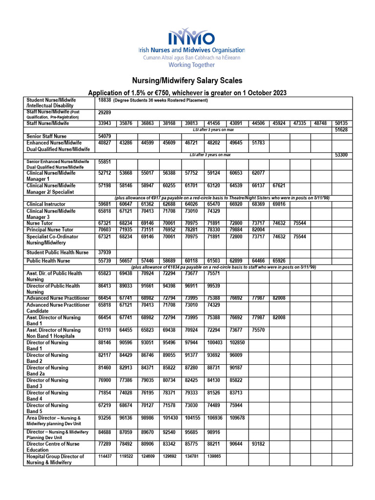 Salary Scales at The 1st October 2023 | PDF | Midwife | Nursing