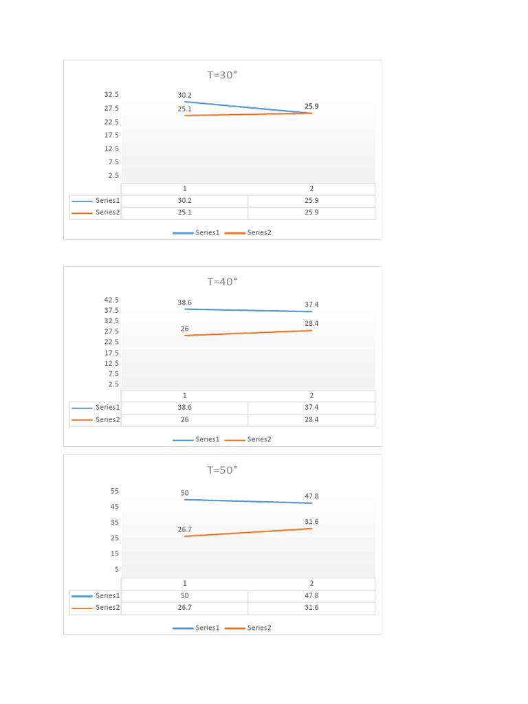 Temperature Series Data Analysis | PDF