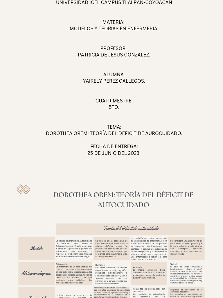 Dorothea Orem Teoría Del Déficit de Autocuidado | PDF | Enfermería