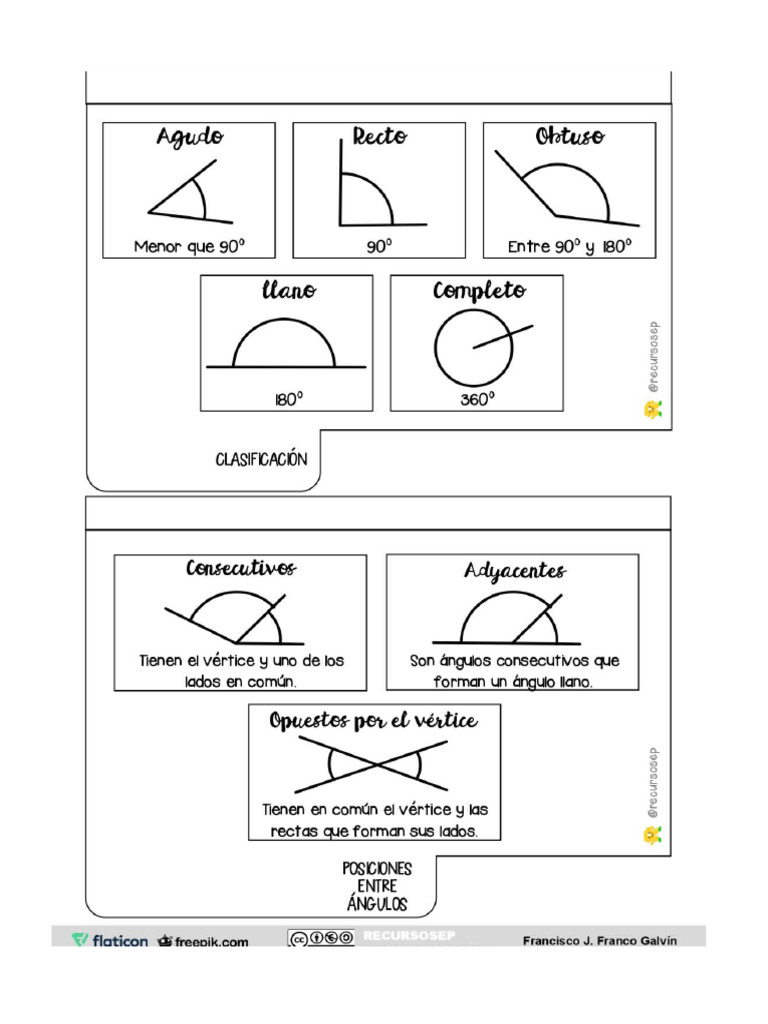 Tipos de Angulos | PDF