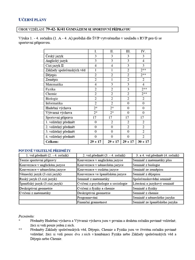 Ucebni Plany | PDF Ucebni Plany | PDF