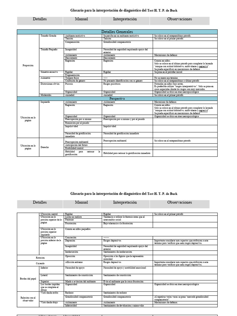 Grandiosidad Compensatoria en Diagnósticos | PDF | Depresión (estado de ...