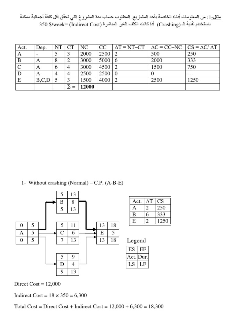 6-2 Example 1 Project Crashing | PDF
