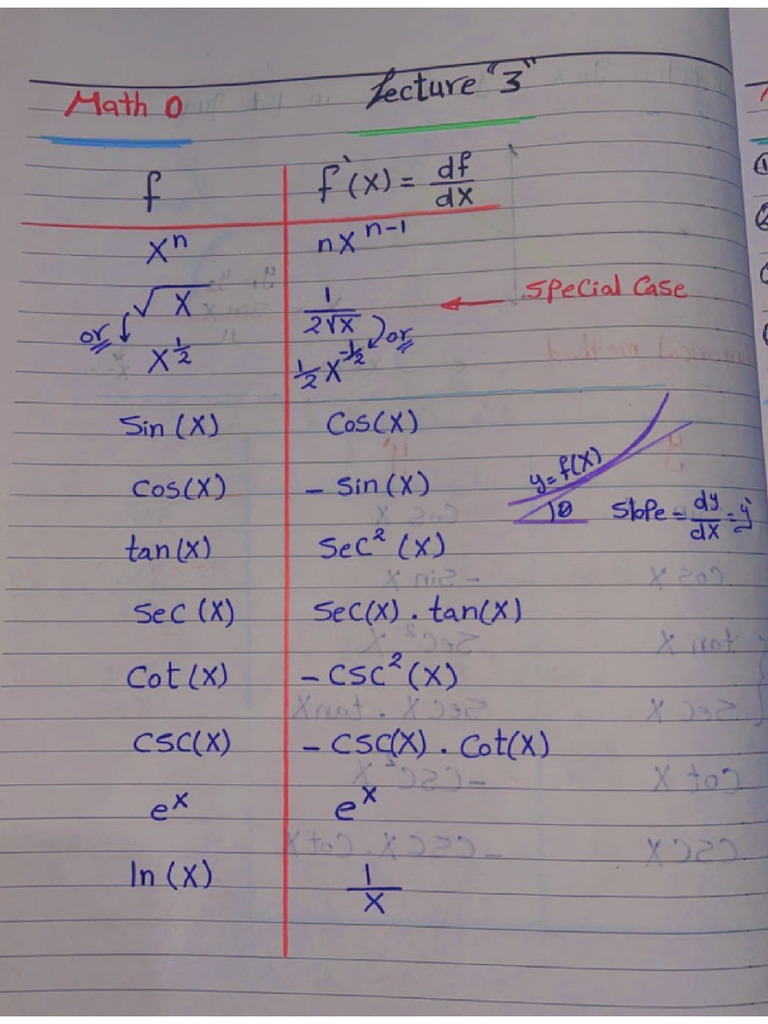 Math0 Lec3 | PDF