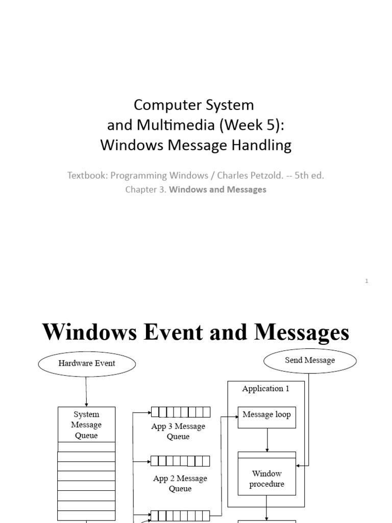 Week 5 Windows Messages Handling | PDF | Cursor (User Interface) | Parameter (Computer Programming)
