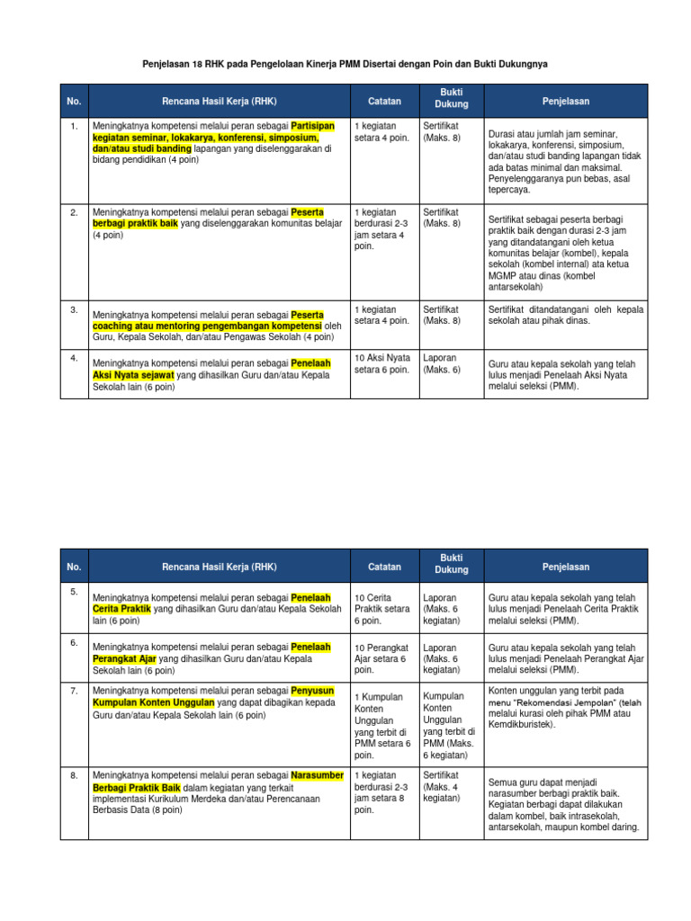 Penjelasan 18 RHK Pada Pengelolaan Kinerja PMM Disertai Dengan Poin Dan ...