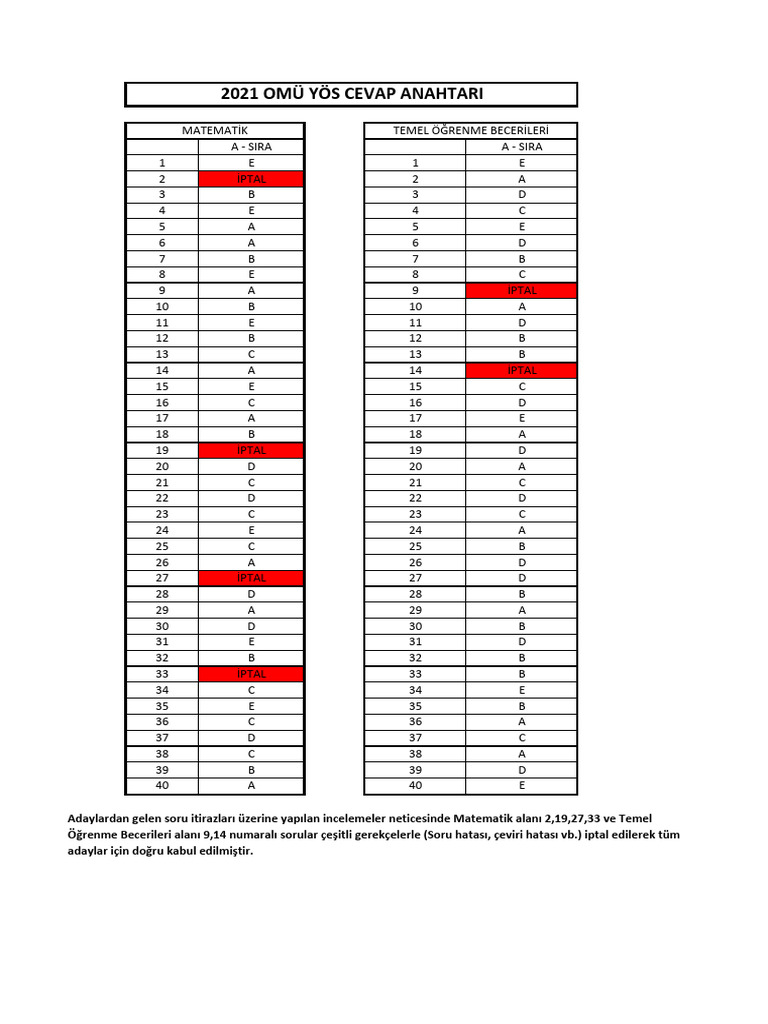 2021 Omu Yos A Cevaplar | PDF