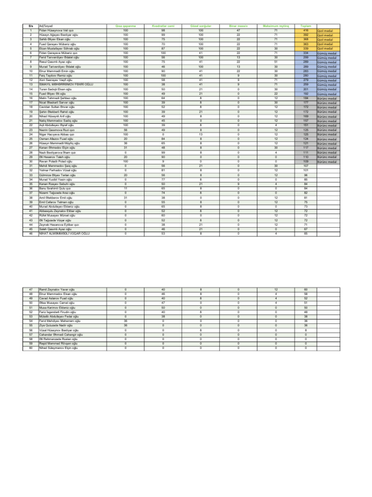 İnformatika 10 11 | PDF