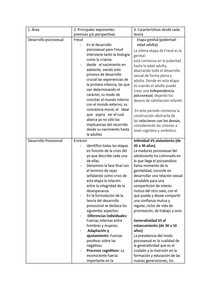 Cuadro Teoria de La Adulte y Vejez | PDF | Adultos | Envejecimiento