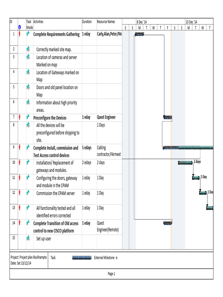 Microsoft Project - Project Plan Rockhampton | PDF | Server (Computing ...