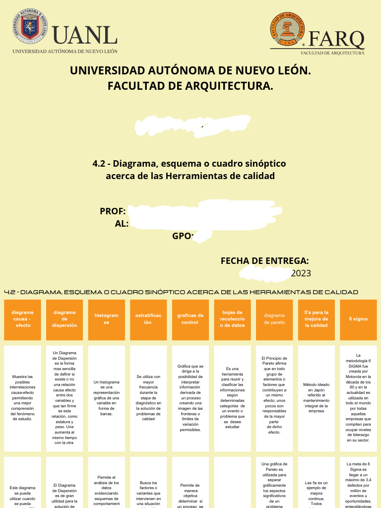 4.2 - Diagrama Esquema o Cuadro Sinóptico Acerca de Las Herramientas de Calidad | PDF