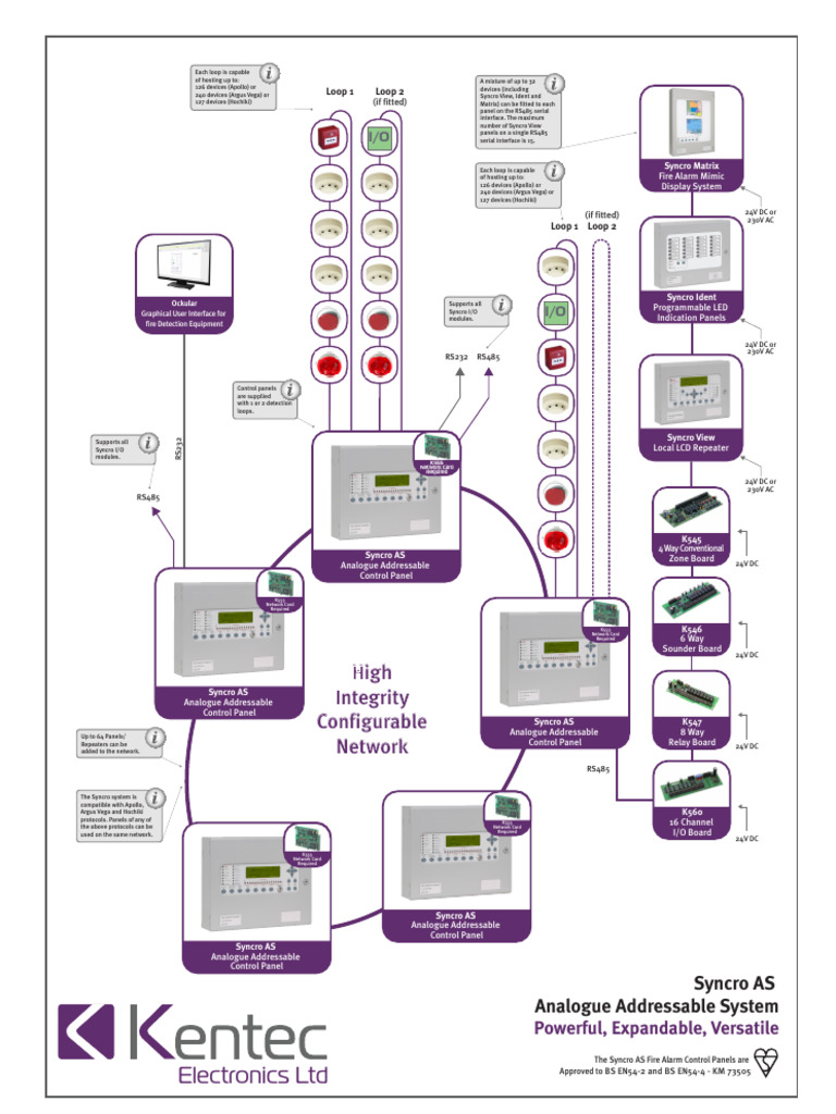 Syncro AS Fire Alarm System Overview | PDF | Data Transmission ...