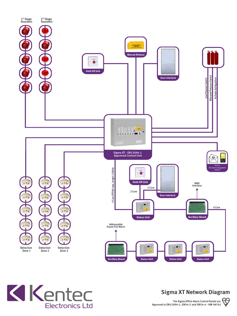 Sigma XT Fire Alarm Wiring Diagram | PDF | Manufactured Goods | Equipment
