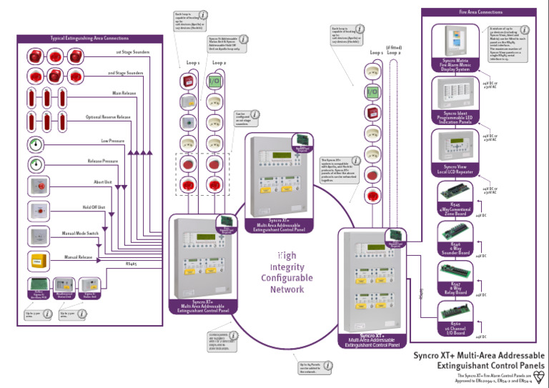 Syncro XT Network Diagram2018 Landscape | PDF | Telecommunications ...