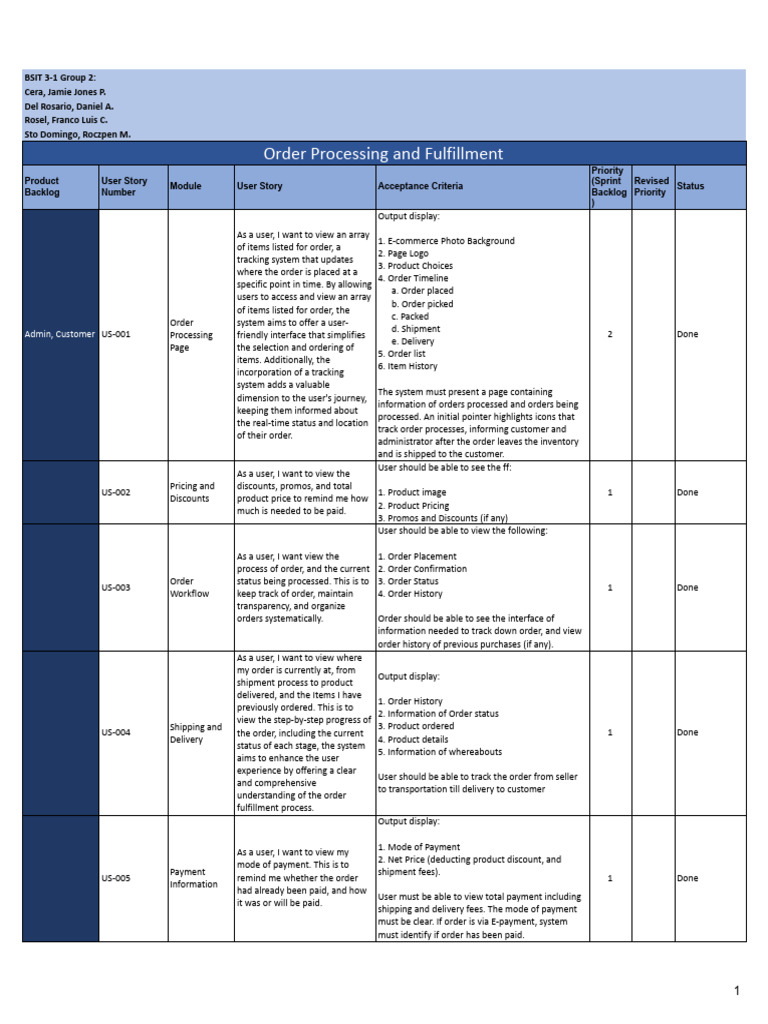SIA-Grp2-PB - XLSX - Backlog | PDF | Pricing | Freight Transport