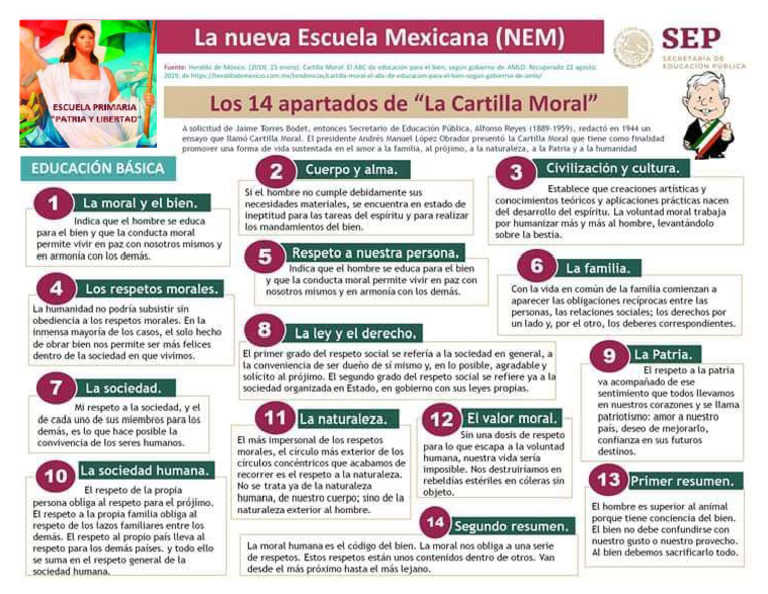 14 Apartados de La Cartilla Moral | PDF