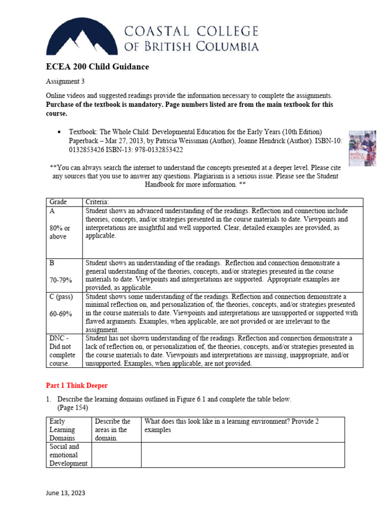 ECEA 200 Assignment 3 | Download Free PDF | Learning | Self Esteem