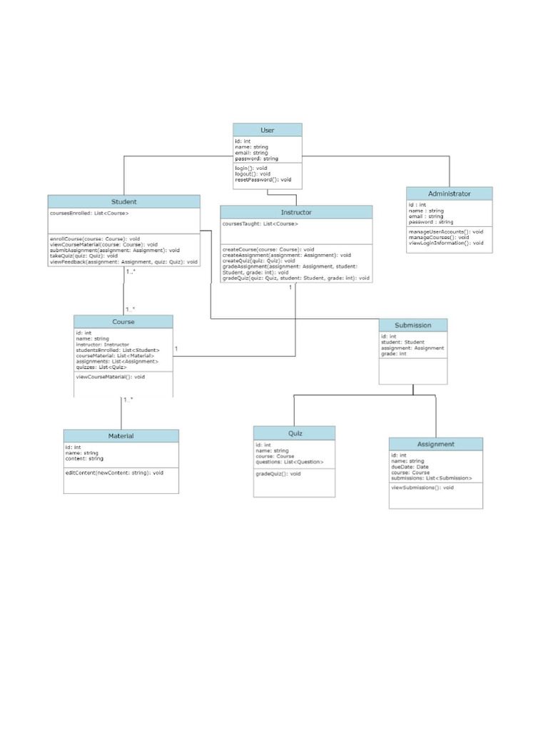 Class Diagram | PDF