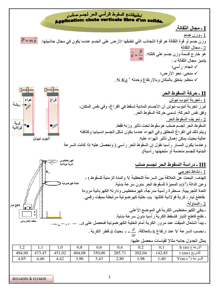 Alsqot Alrasi LJSM SLB Mlkhs Aldrs 2 | PDF
