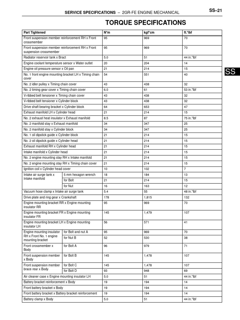 2gr Torque | PDF | Systems Engineering | Vehicle Technology