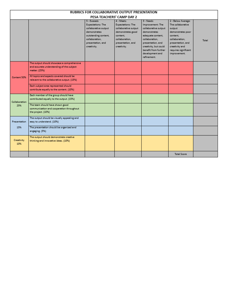 Rubrics For Collaborative Output Presentation | PDF | Creativity | Rubric (Academic)