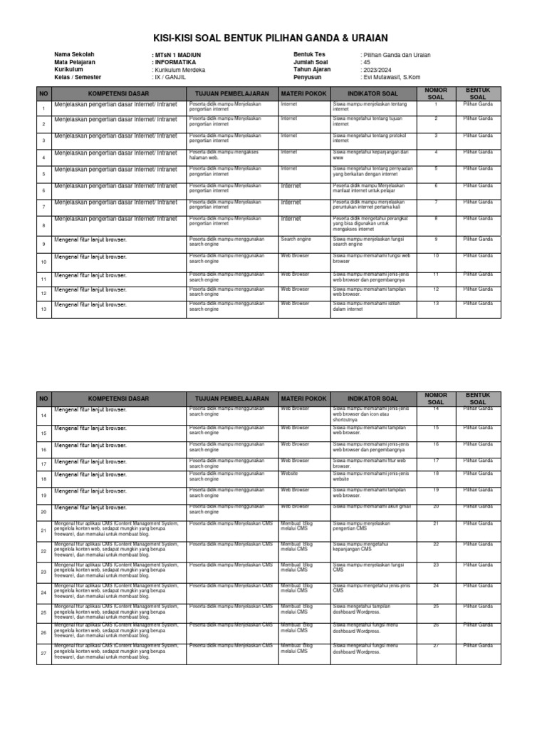 Kisi-Kisi Soal Informatika Kelas 9 Semester Ganjil | PDF | Karier & Perkembangan | Komputer