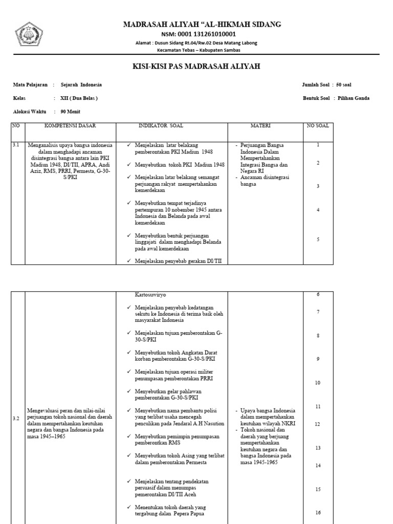 Kisi-Kisi Sejarah Indonesia Kls 12 2022 | PDF