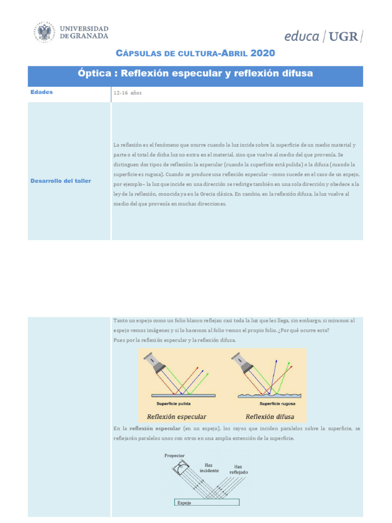 Reflexión Especular y Difusa: Ejemplos | PDF | Filosofía