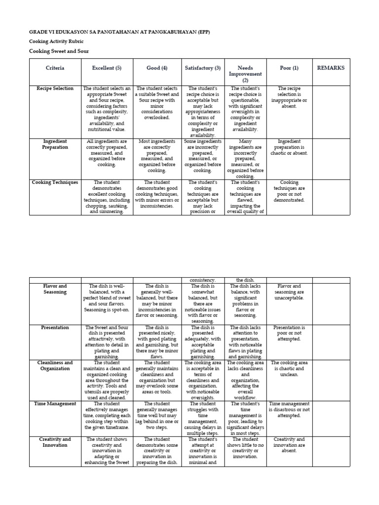 Cooking Rubrics | PDF | Cooking | Food And Drink