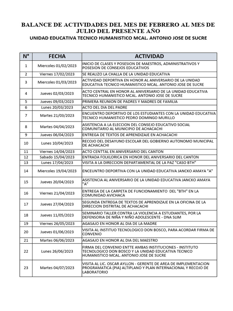 Balance de Actividades Ue Antonio Jose de Sucre | PDF