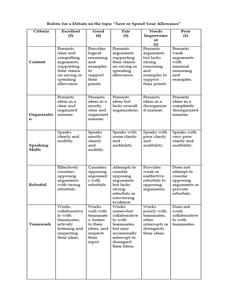 Rubric Debate | PDF | Argument | Human Communication