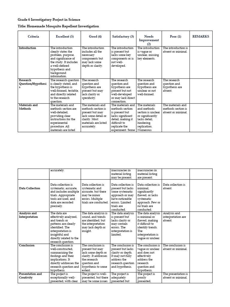 Grade 6 Investigatory Project in Science | PDF | Data Analysis | Data ...