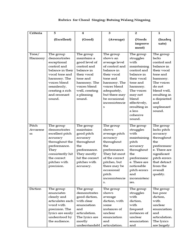 Rubrics Choral Singing | PDF | Singing | Sound Production