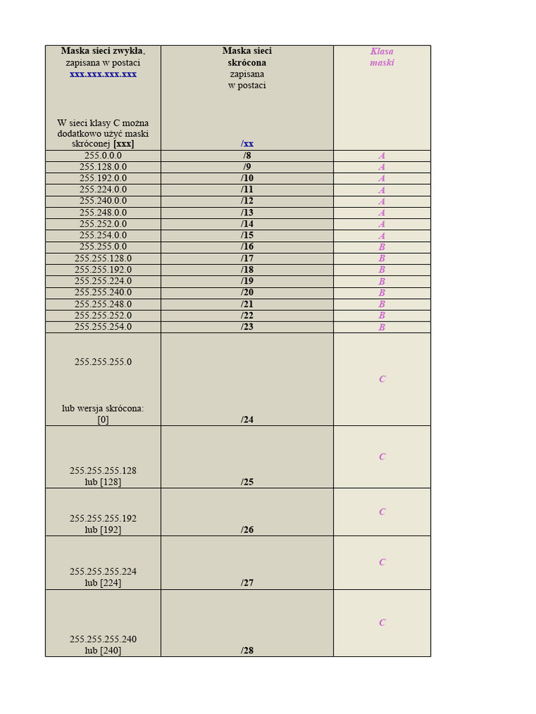 Maska Pod Sieci | PDF