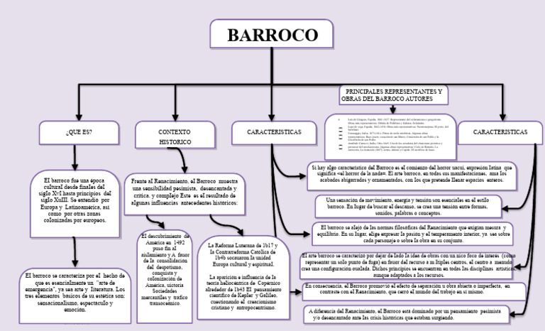 Mapa Conceptual Del Barroco 3 | PDF | Barroco | Movimientos de arte