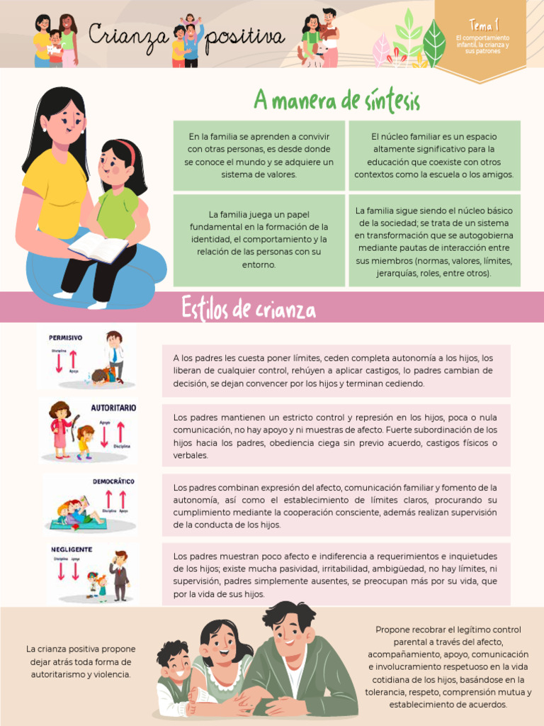 Infografia - T1 ESTILOS DE CRIANZA | PDF | Familia | Comunicación