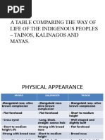 Ivatan Attire Primer Revision V9 | PDF | Clothing | Weaving