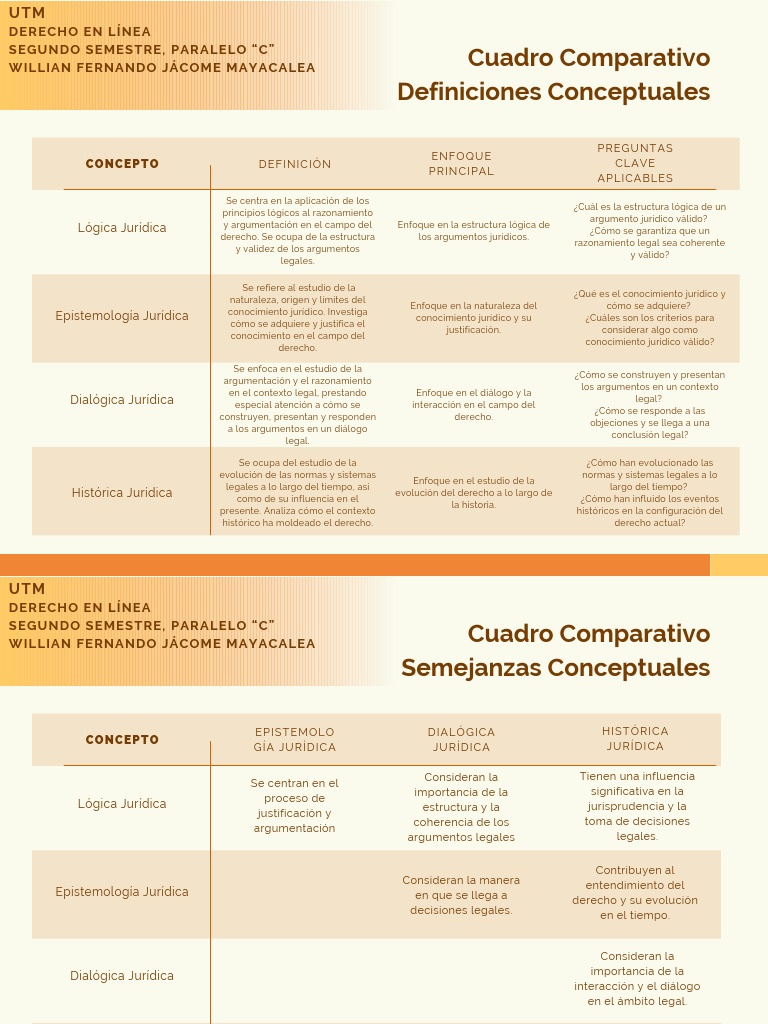 Cuadro Comparativo - Lógica - Epistemología - Dialógica - Histórica ...