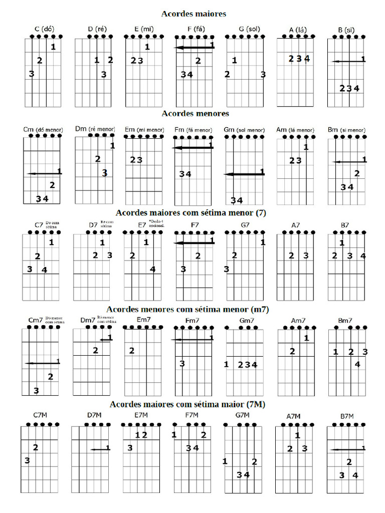 04 - Acordes Maiores,, Menores e Com Setima | PDF