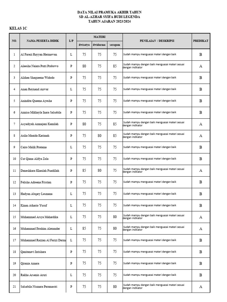 Kls 1c Nilai Pramuka Sas Ganjil | PDF