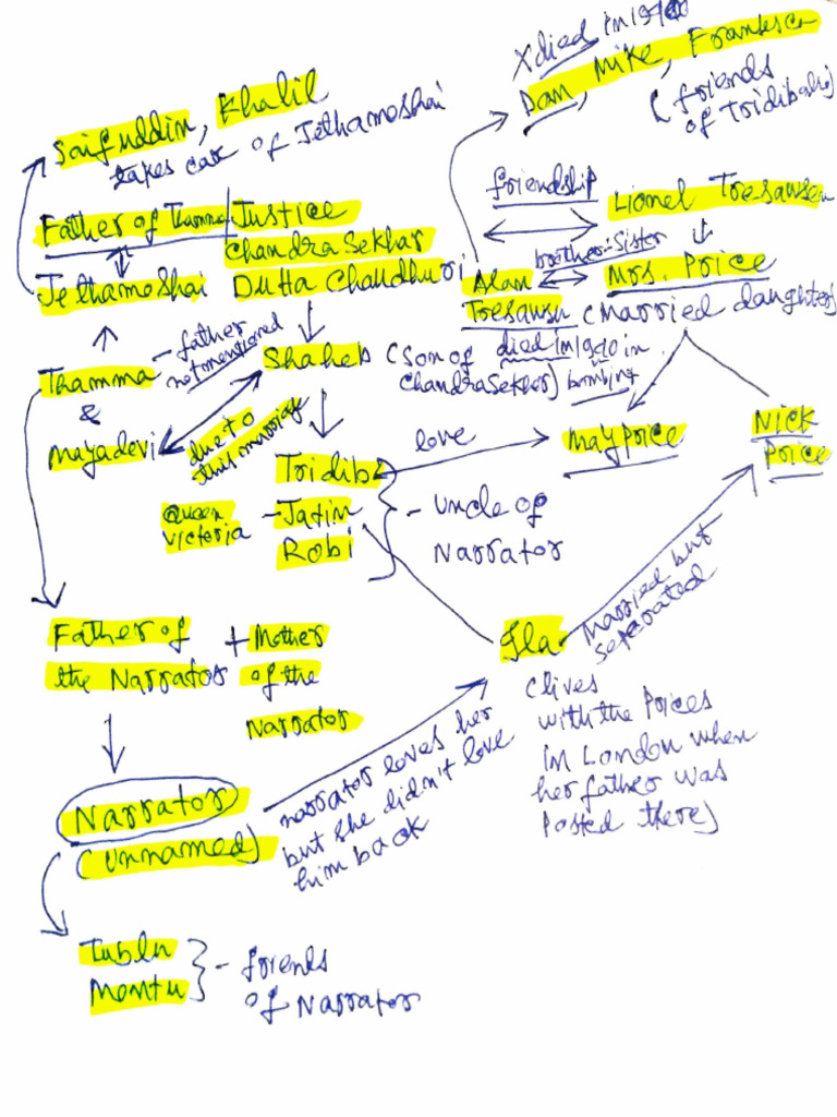 Character Map of Shadow Lines | PDF