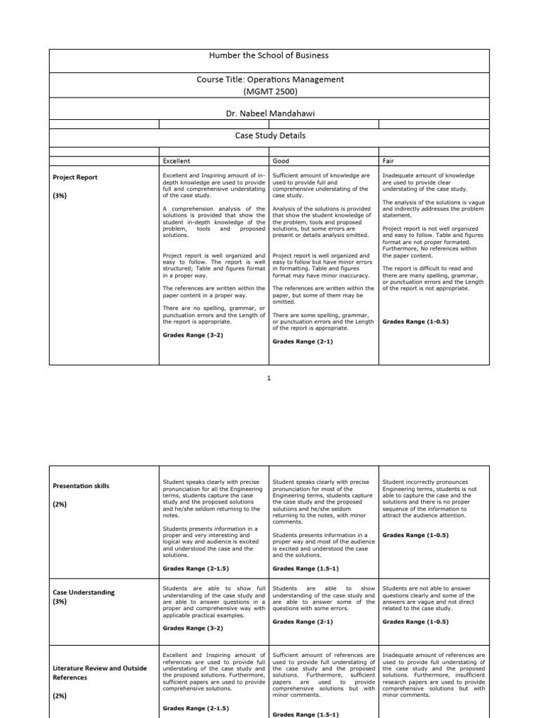Case Study Rubric | PDF | Learning | Human Communication