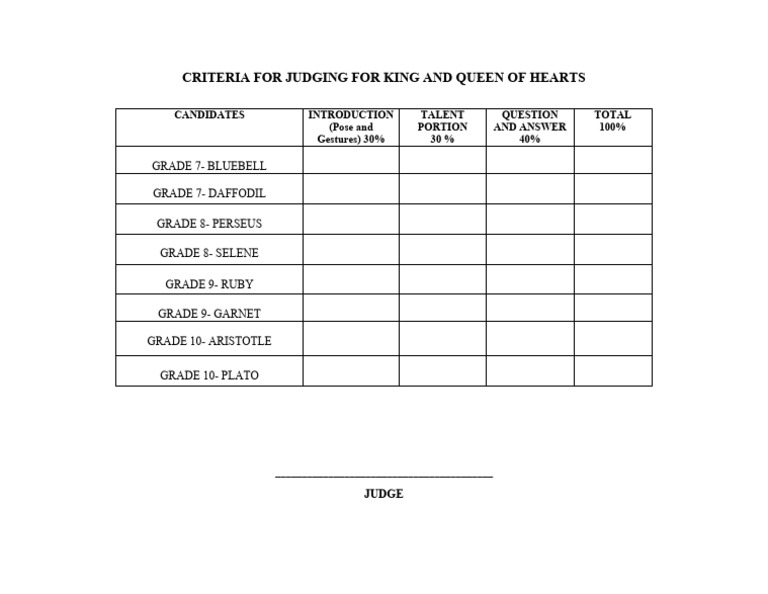 Judging Criteria for King and Queen | PDF | Teaching Methods ...