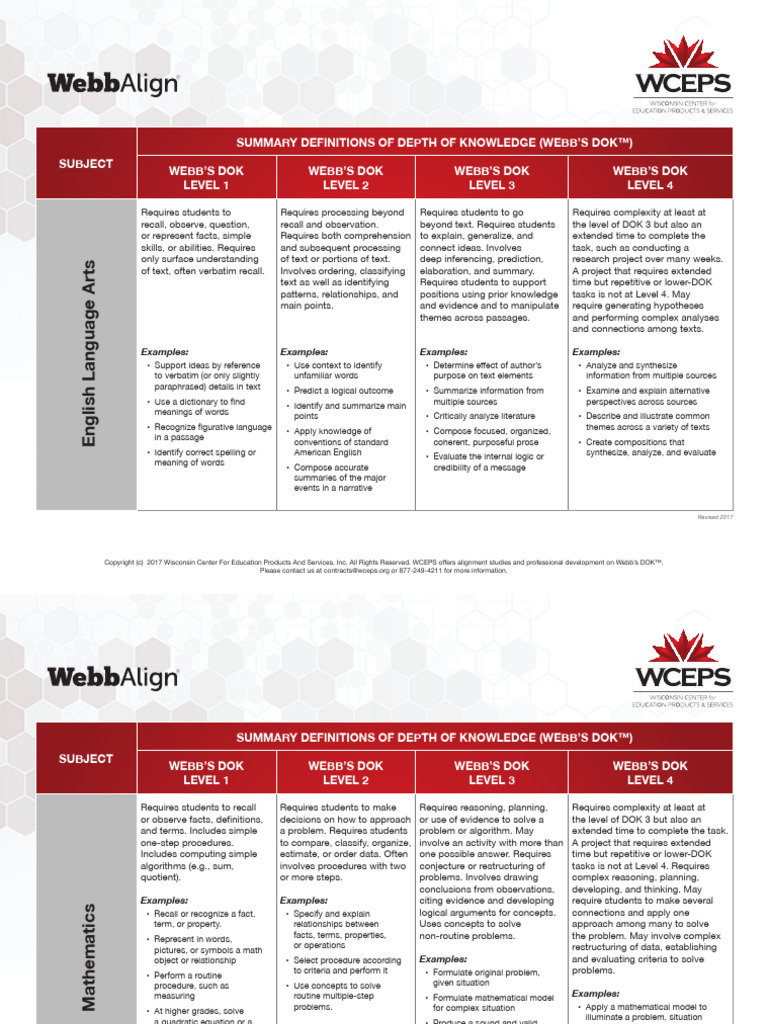 Webb - S DOK Levels Summary | PDF | Teaching Mathematics | Concept