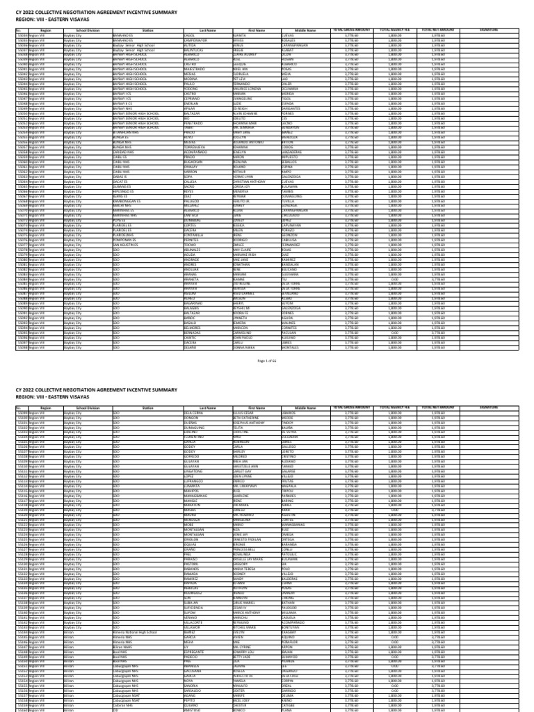R08 Cna 2022 1 | PDF